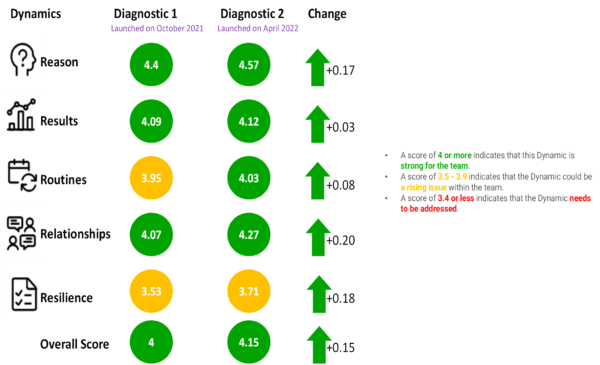 Eakin: Leadership Development Inspiring Excellence – Management Dynamics