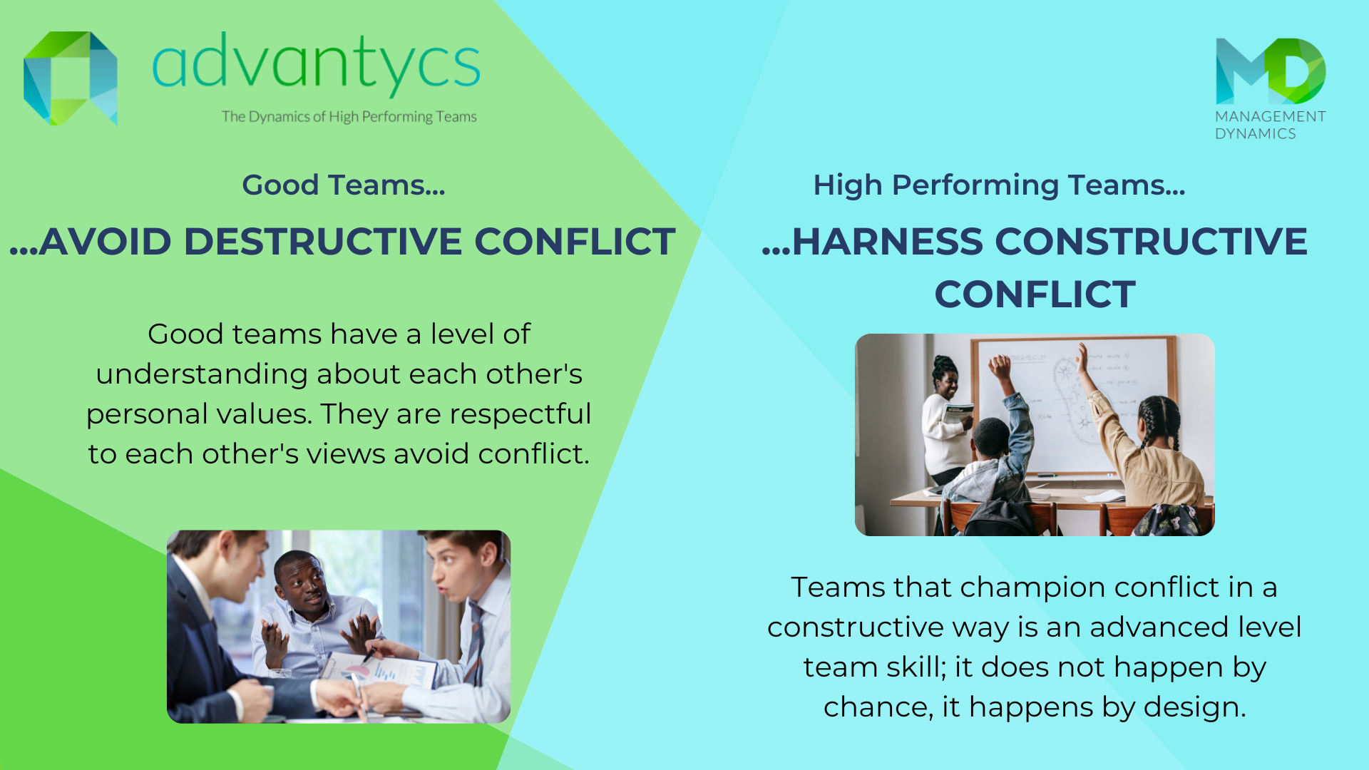 The Three Signposts of a High Performing Team – Management Dynamics